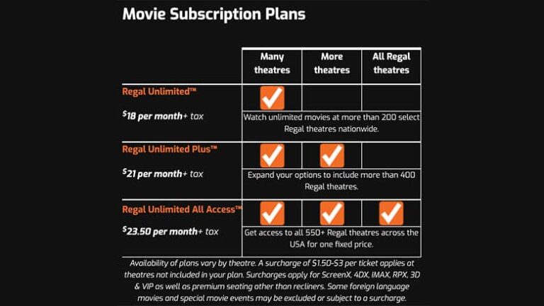 Everything You Need to Know About the Regal Unlimited Subscription Plan