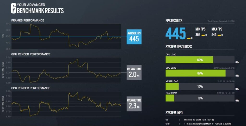 Achieve Ultra High Frame Rate Gaming with Intel's New Core i7 Processor ...