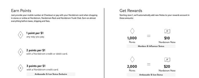 Should You Join Nordstrom's Nordy Club Rewards Program?